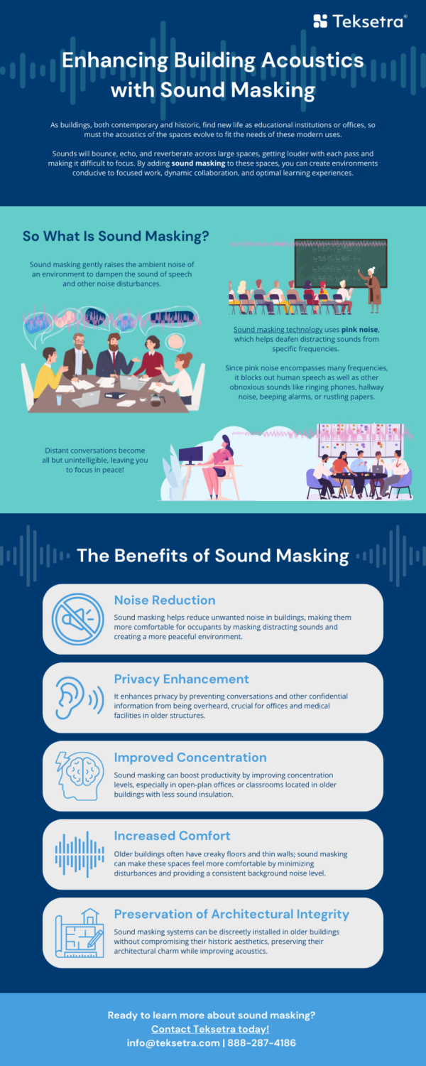 Enhancing Building Acoustics with Sound Masking Infographic | Teksetra